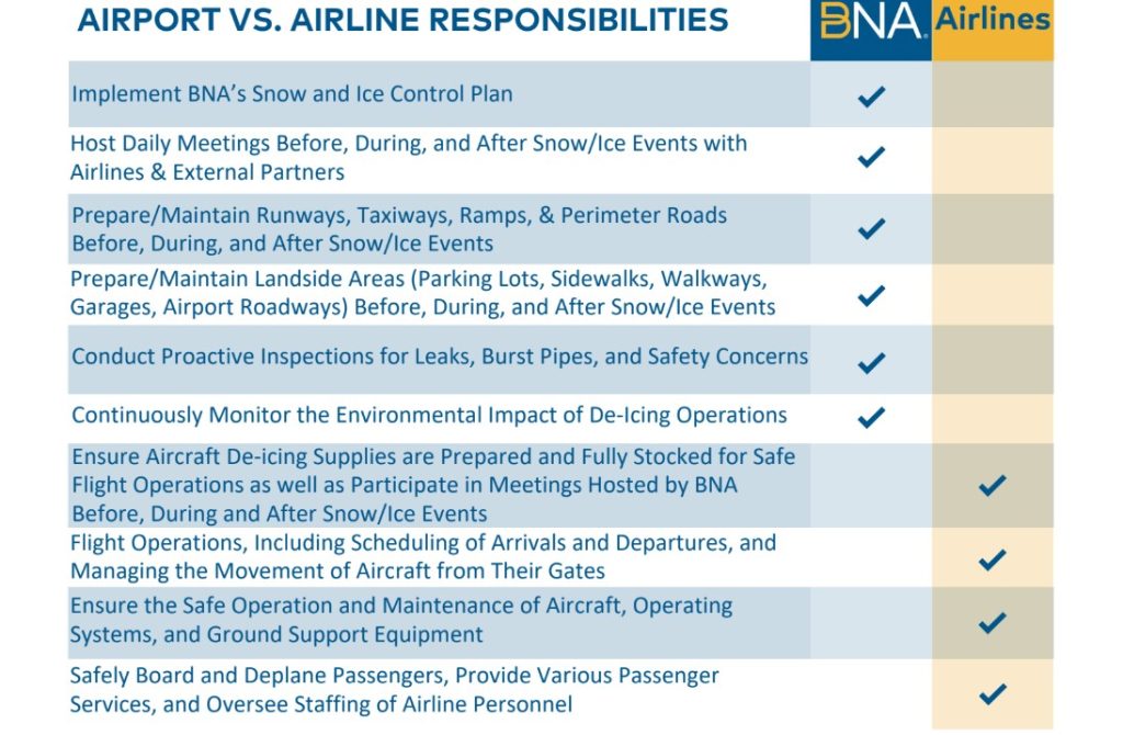 BNA prepares for cold weather – The Tennessee Tribune